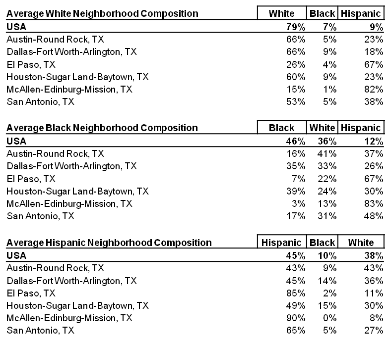 The state of Black-White Segregation in Texas - Texas Housers