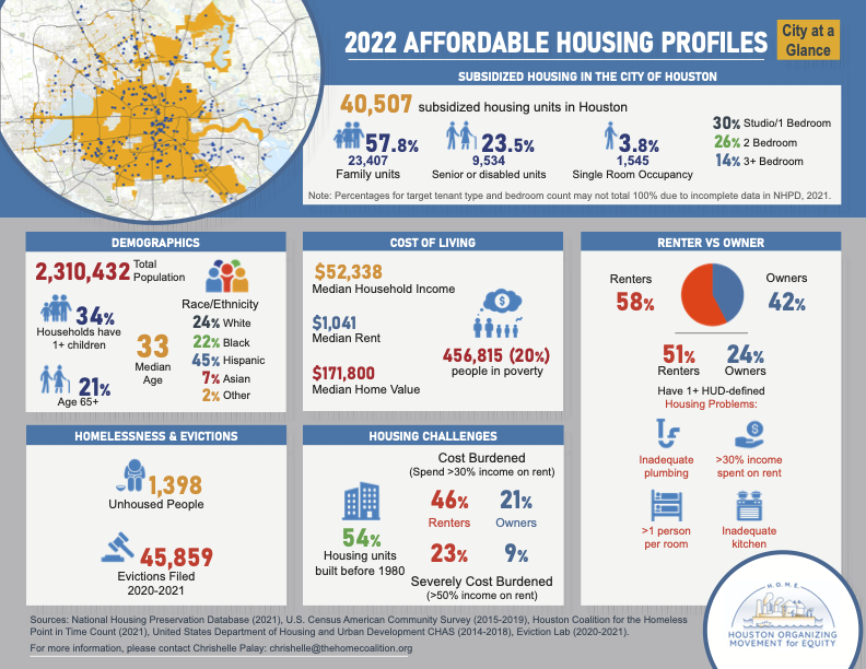 Houston PATCHwork and these district profiles show the stark difference ...